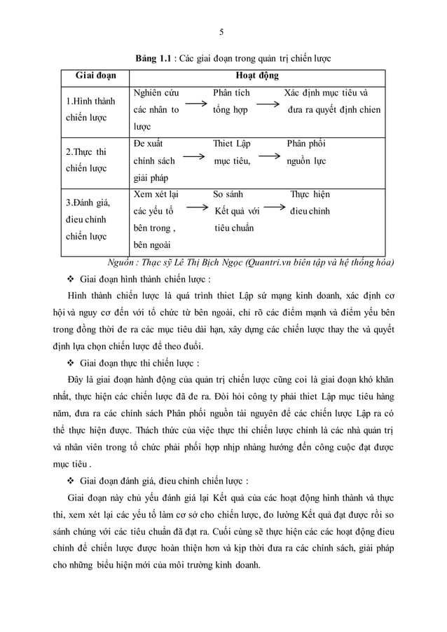 Khóa Luận Tốt Nghiệp Xây Dựng Chiến Lược Kinh Doanh Tại Nhà Hàng | DOCX