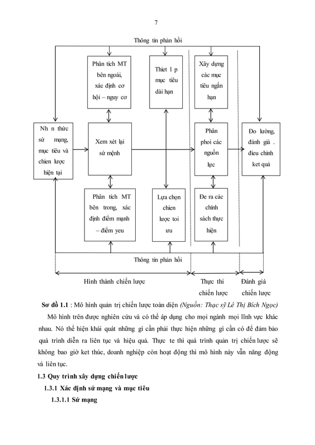 Khóa Luận Tốt Nghiệp Xây Dựng Chiến Lược Kinh Doanh Tại Nhà Hàng | DOCX