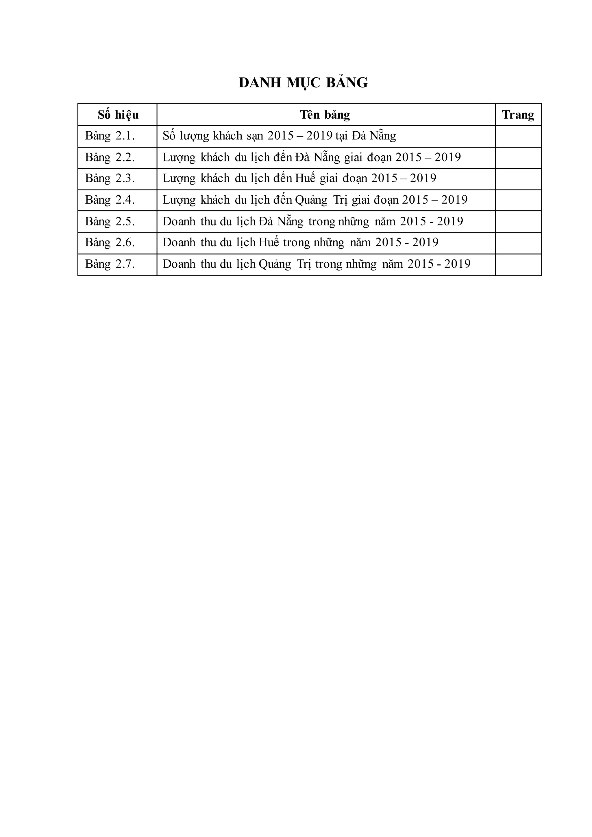 Khóa Luận Tốt Nghiệp Xây Dựng Chương Trình Du Lịch Đà Nẵng - Quảng Trị | DOCX