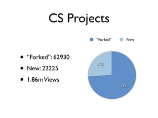 Khan Academy Computer Science | PDF