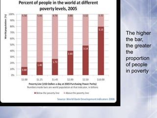 khan-global-poverty.ppt