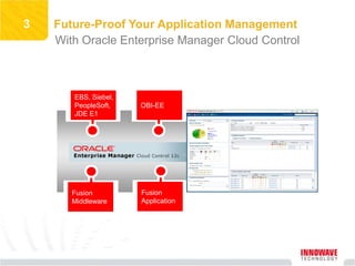 Manage and Monitor Oracle Applications in the Cloud | PPT