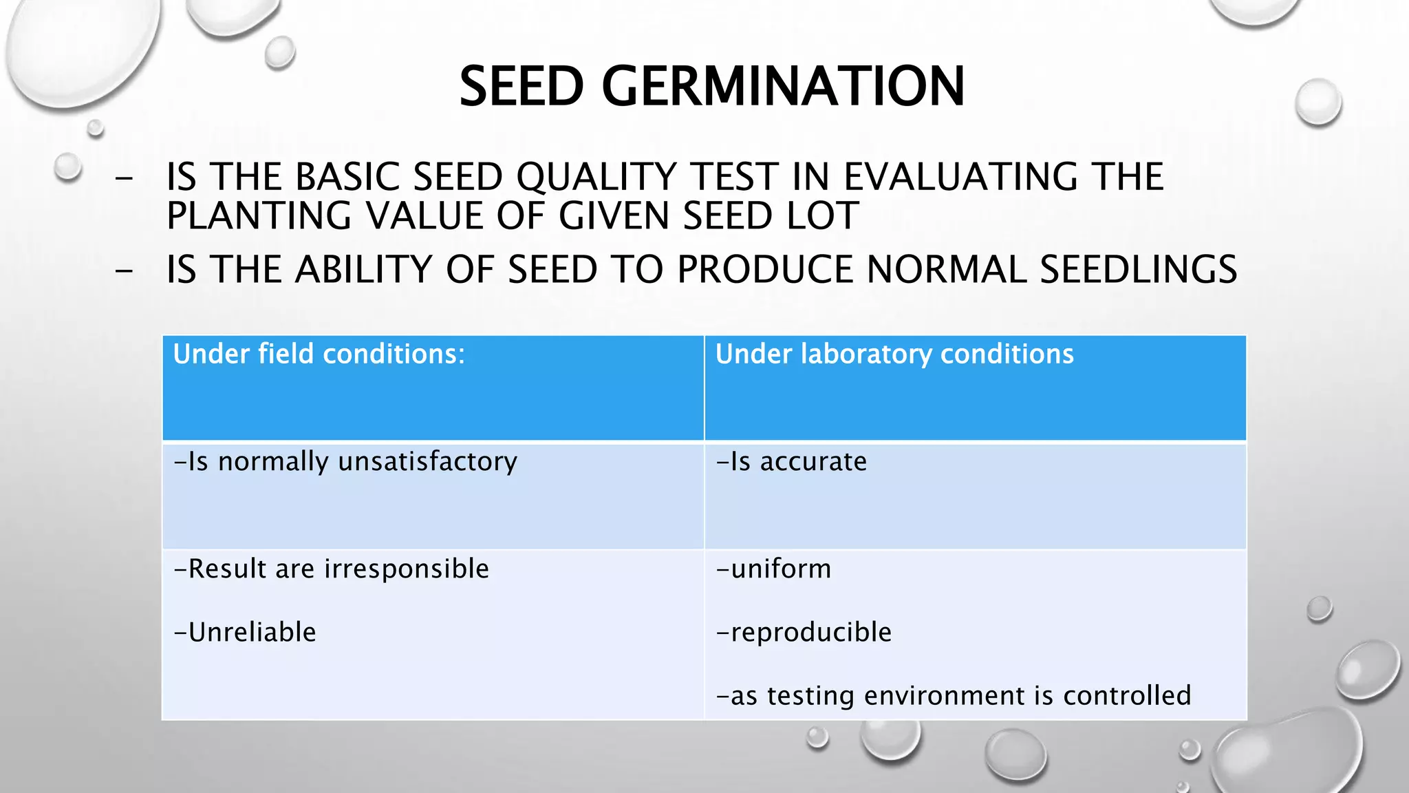 Seed testing | PPTX
