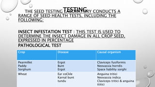 Seed testing | PPTX