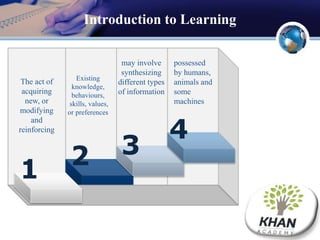 khan academy | PPTX