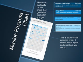 Khan academy presentation | PPT