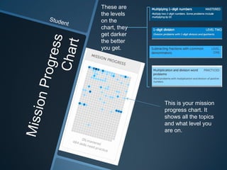 Khan academy presentation final | PPTX