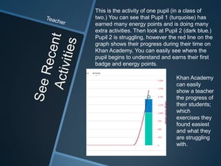 Khan academy presentation final | PPTX