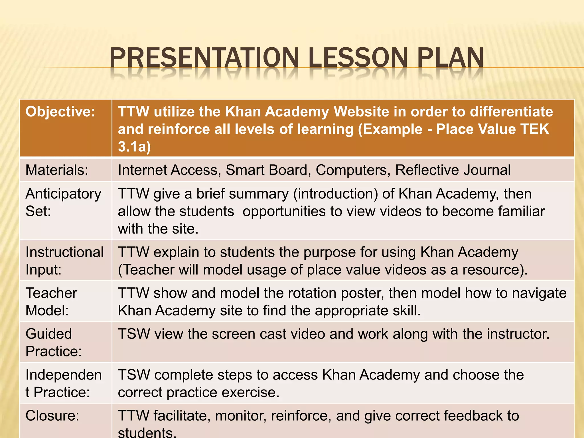 Khan Academy Presentation Notes | PPT