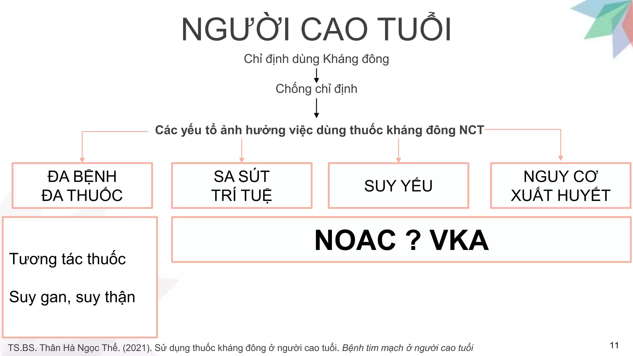 khang dong duong uong.pptx