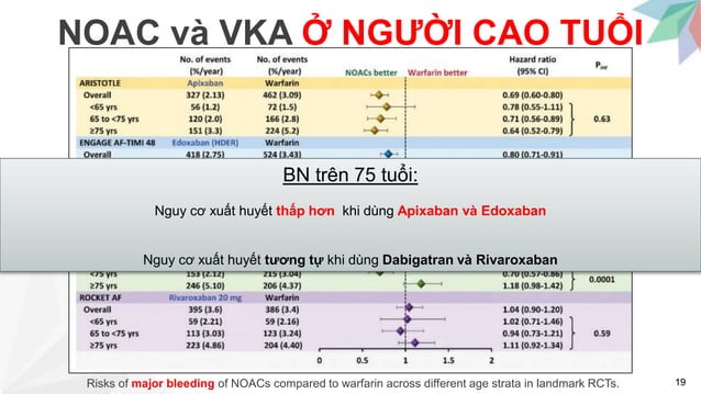 khang dong duong uong.pptx