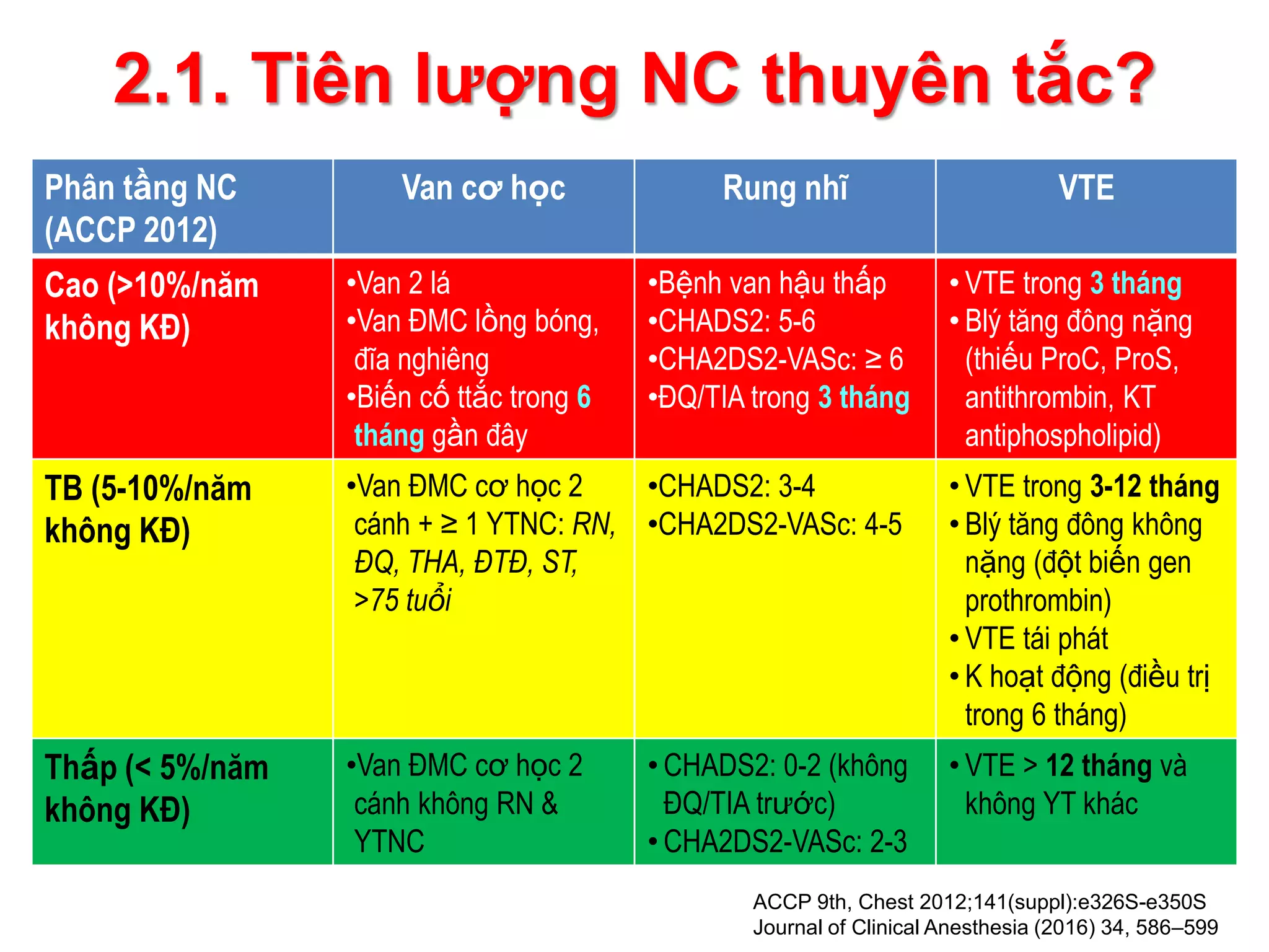 Khang dong quanh phau thuat | PDF
