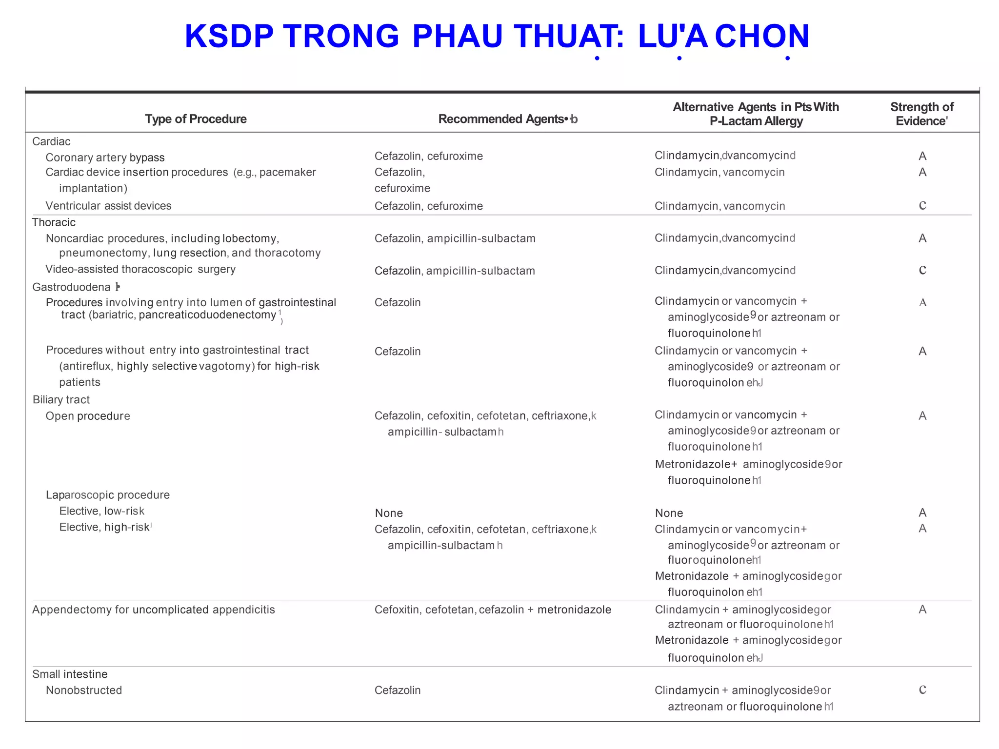 Khang sinh du phong va dieu tri lien quan den phau thuat BV Da nang 05 ...