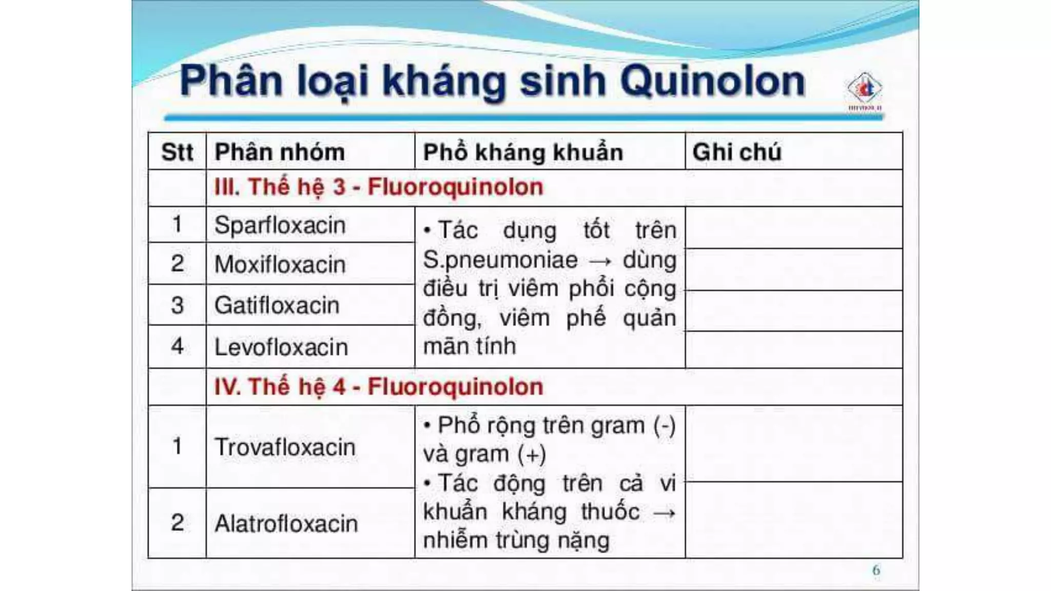Khang sinh quinolon | PPTX