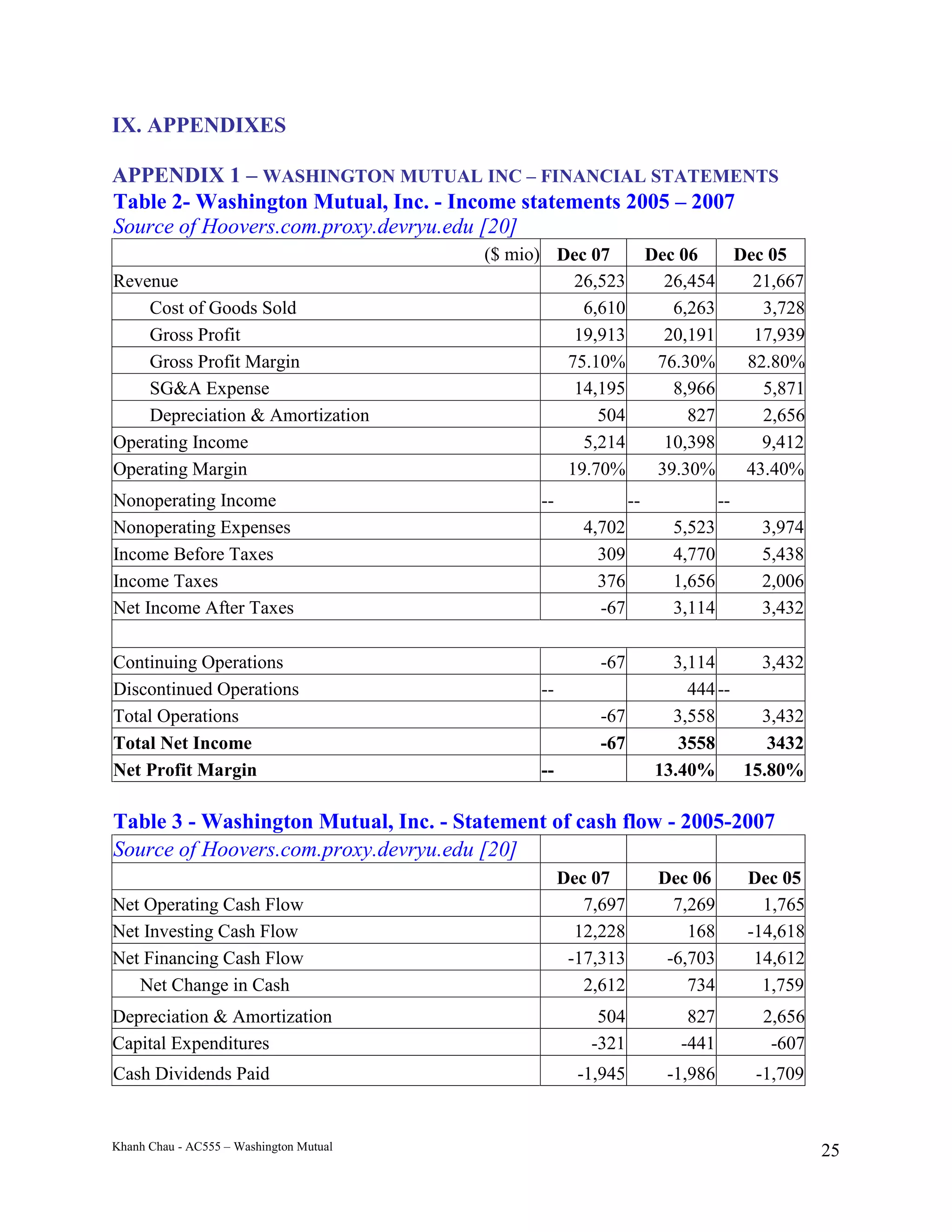 Washington Mutual Bank's Collapse Under An Audit Perspective | PDF