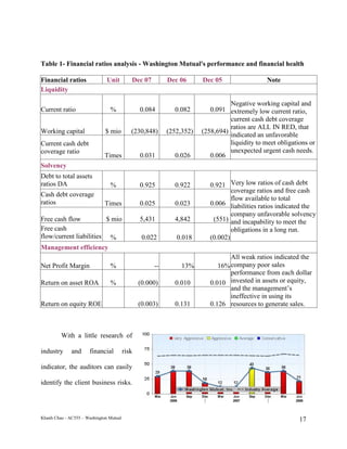 Washington Mutual Bank's Collapse Under An Audit Perspective | PDF