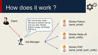 Khanh-Nguyen - Gearman - distributed process solution | PPT