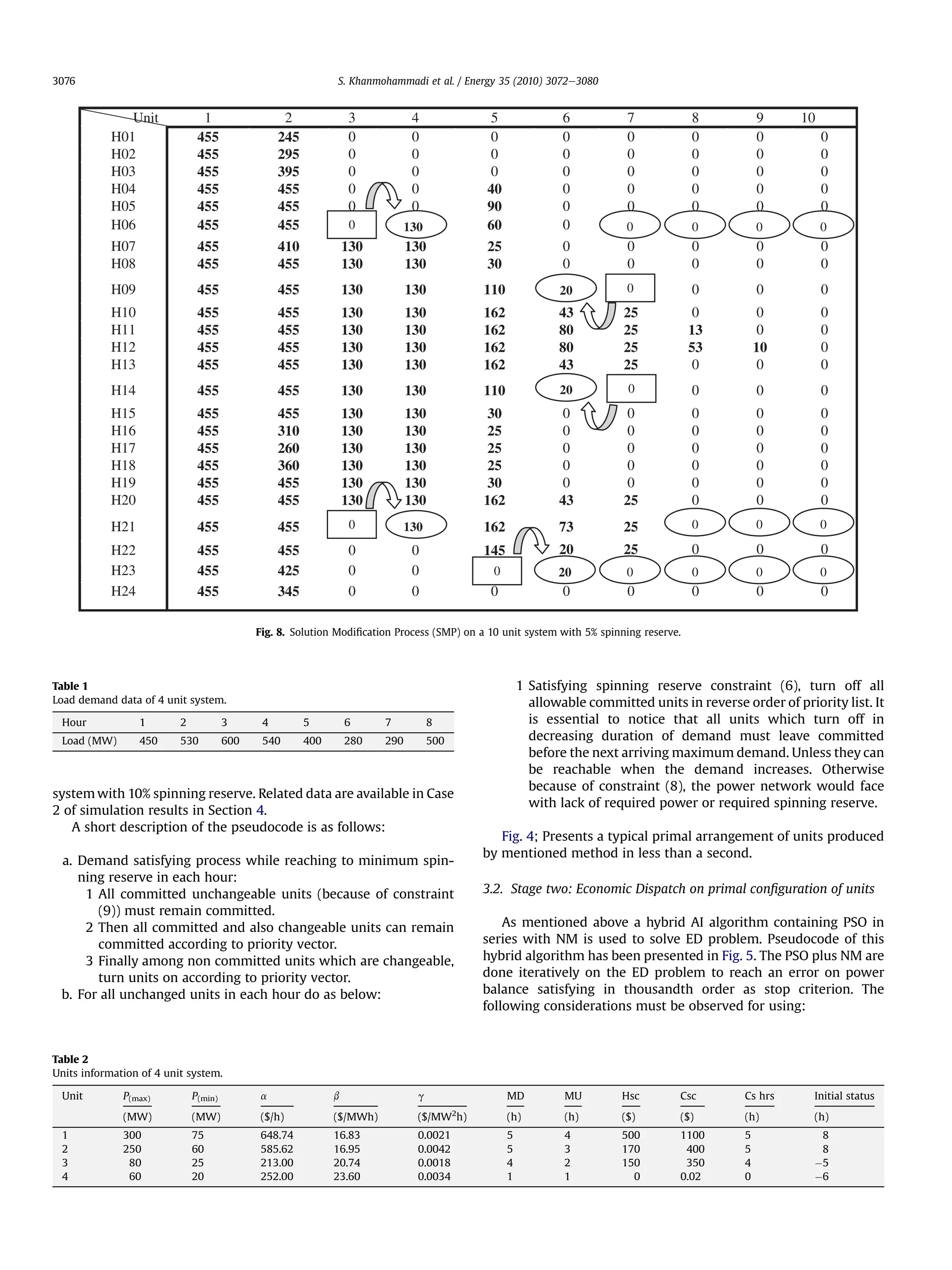 A newthree-stagemethodforsolvingunitcommitmentproblem | PDF