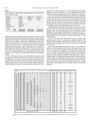 A newthree-stagemethodforsolvingunitcommitmentproblem | PDF