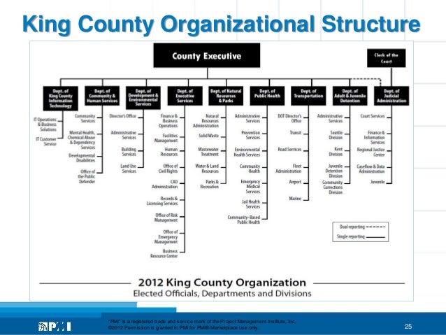 PMI Global Congress 2012 Presentation