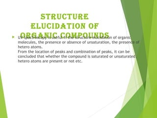UV VISIBLE Spectroscopy | PPT