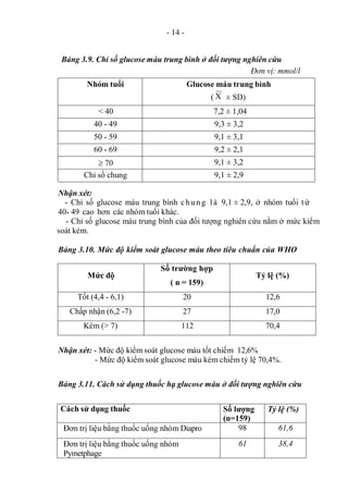 Đề tài: Khảo sát tình hình bệnh nhân bệnh đái tháo đường, 9đ | PDF