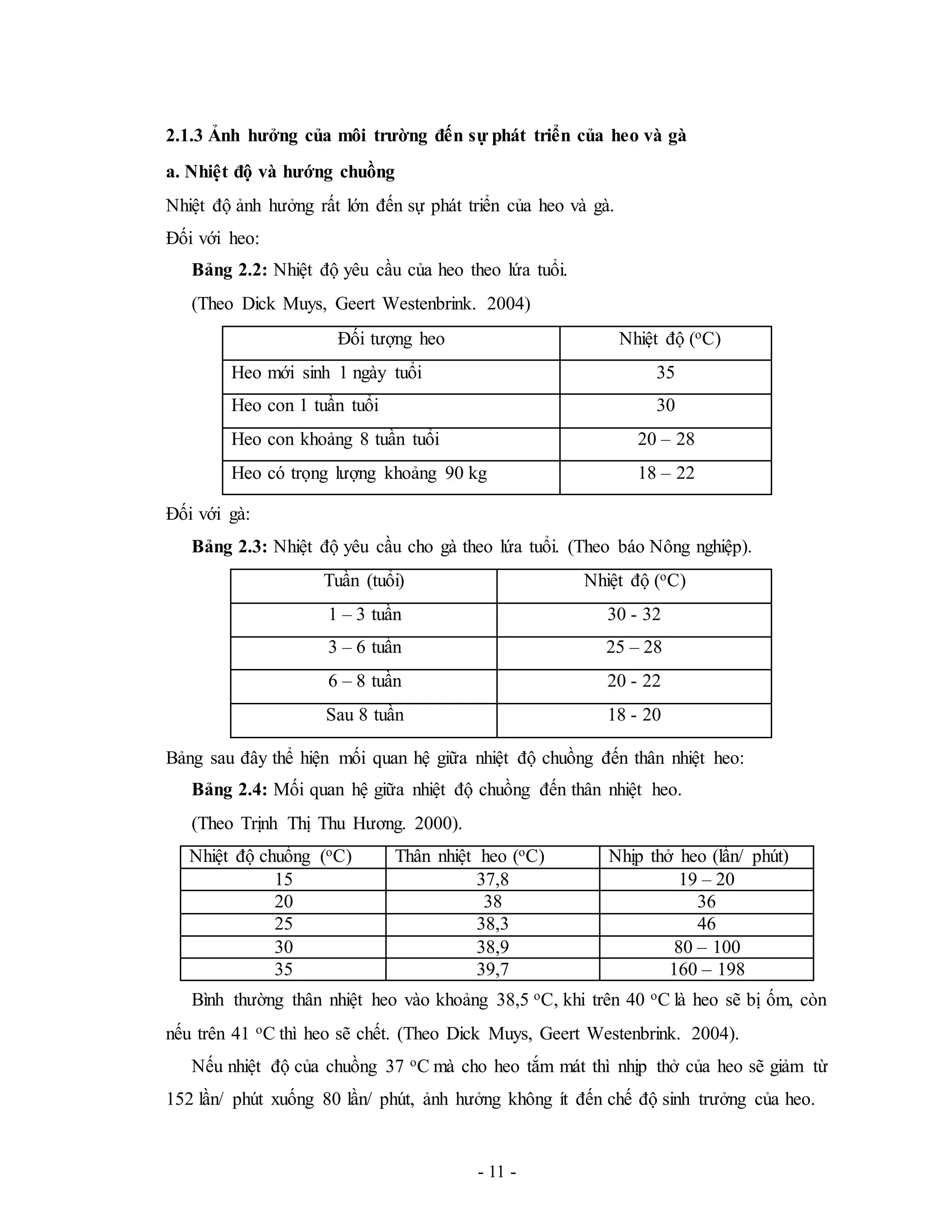 Khảo sát và tính toán hệ thống thông thoáng chuồng trại chăn nuôi heo ...