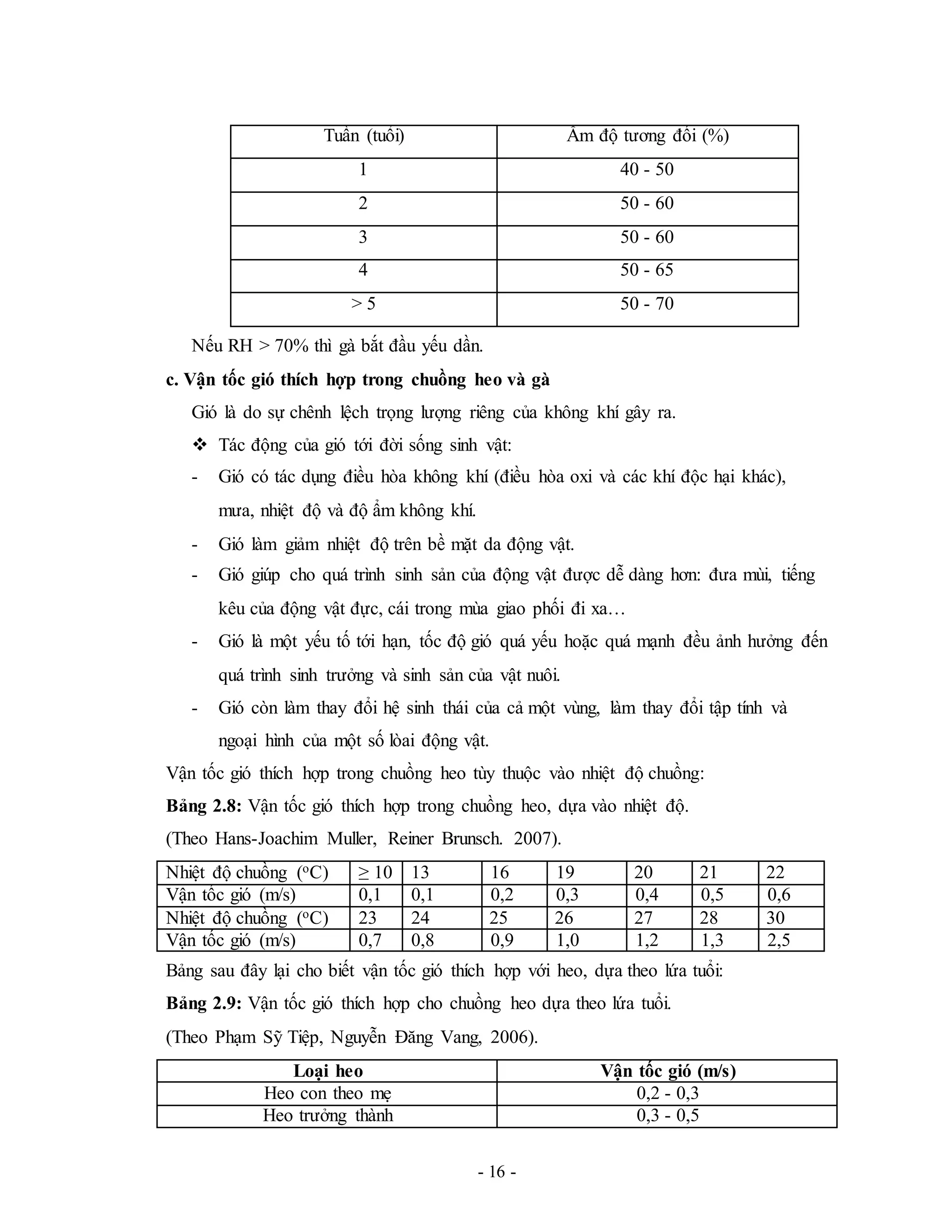 Khảo sát và tính toán hệ thống thông thoáng chuồng trại chăn nuôi heo ...