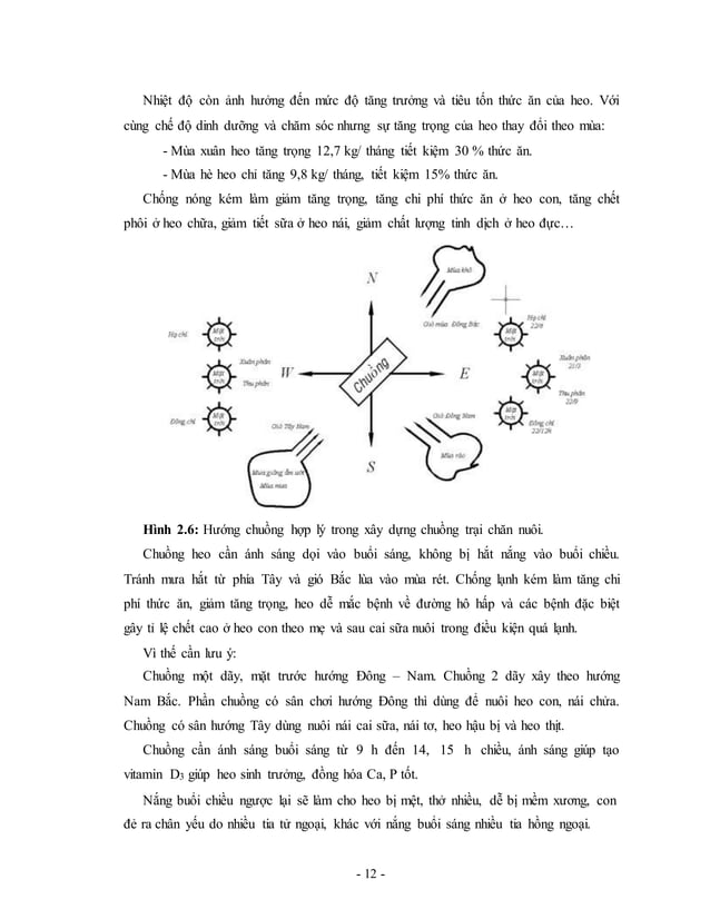 Khảo sát và tính toán hệ thống thông thoáng chuồng trại chăn nuôi heo ...