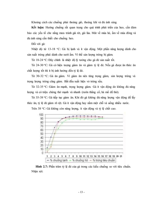 Khảo sát và tính toán hệ thống thông thoáng chuồng trại chăn nuôi heo ...