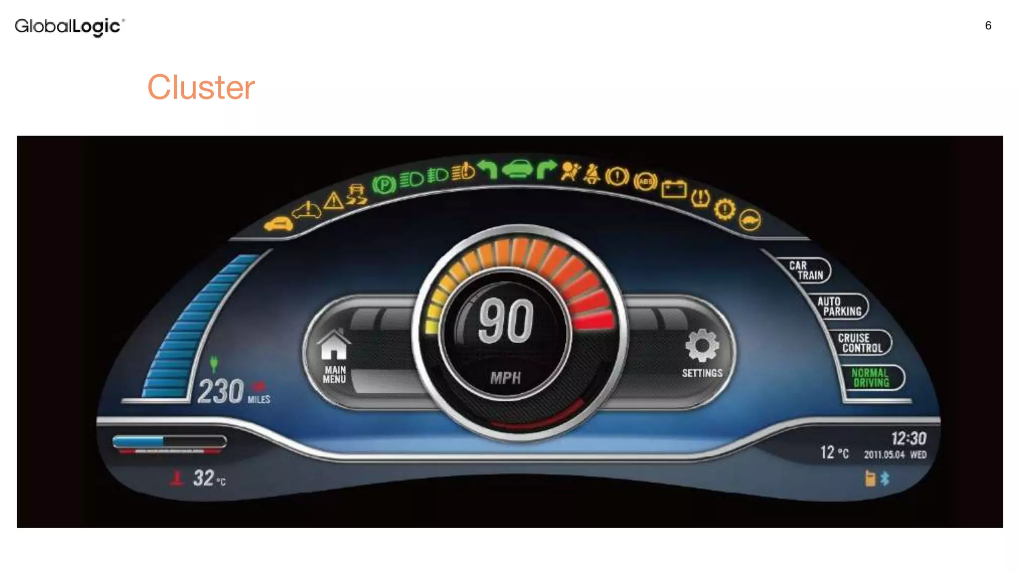 Hypervisor-Based Secure Cockpit Using on-SoC Separated Core | PPTX | Operating Systems ...