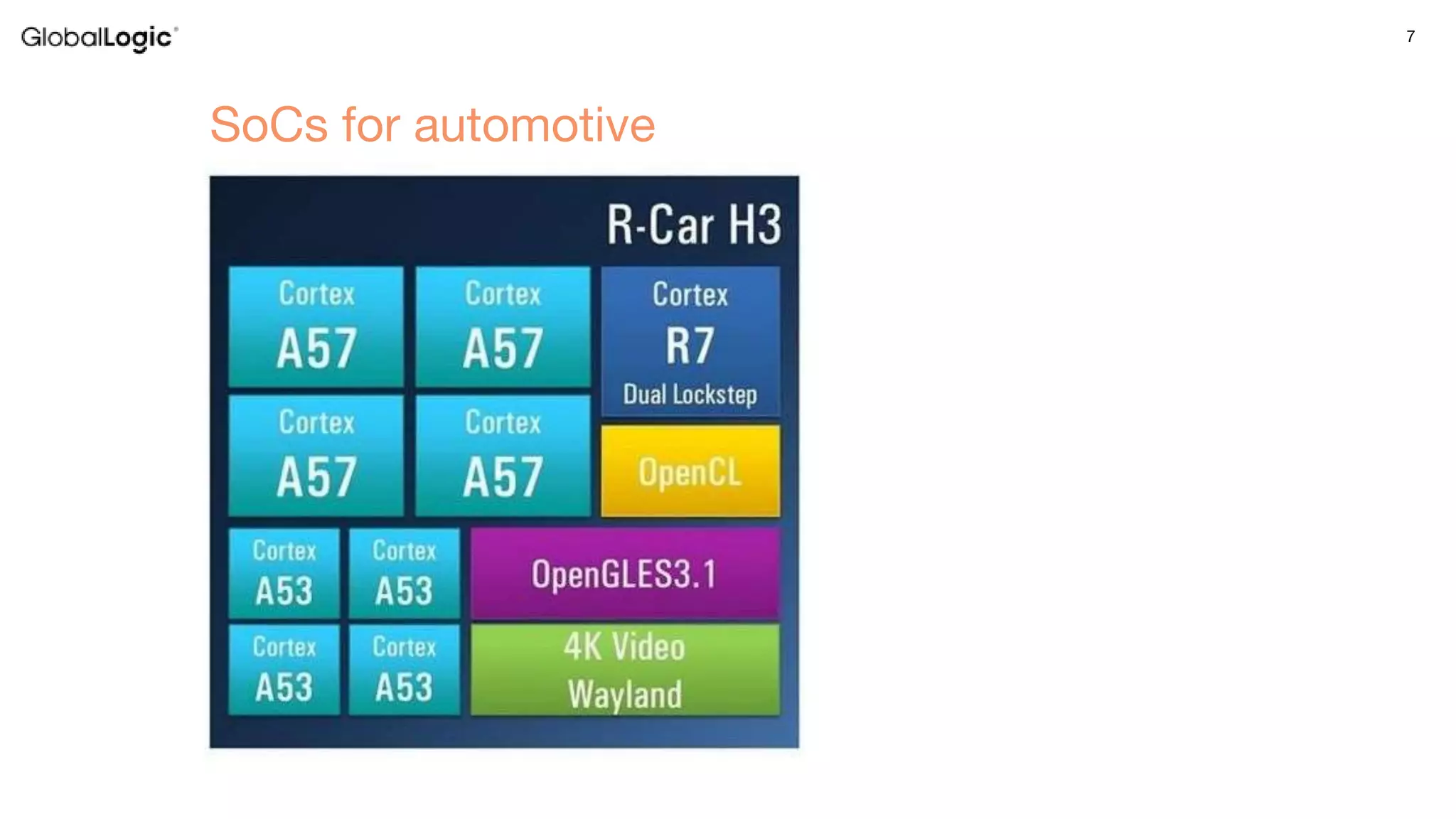 Hypervisor-Based Secure Cockpit Using on-SoC Separated Core | PPTX | Operating Systems ...