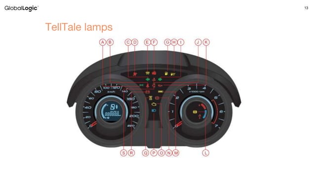 Hypervisor-Based Secure Cockpit Using on-SoC Separated Core | PPTX | Operating Systems ...