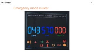 Hypervisor-Based Secure Cockpit Using on-SoC Separated Core | PPTX | Operating Systems ...