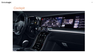 Hypervisor-Based Secure Cockpit Using on-SoC Separated Core | PPTX ...