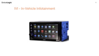 Hypervisor-Based Secure Cockpit Using on-SoC Separated Core | PPTX | Operating Systems ...