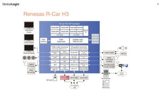 Hypervisor-Based Secure Cockpit Using on-SoC Separated Core | PPTX | Operating Systems ...