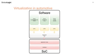 Hypervisor-Based Secure Cockpit Using on-SoC Separated Core | PPTX | Operating Systems ...