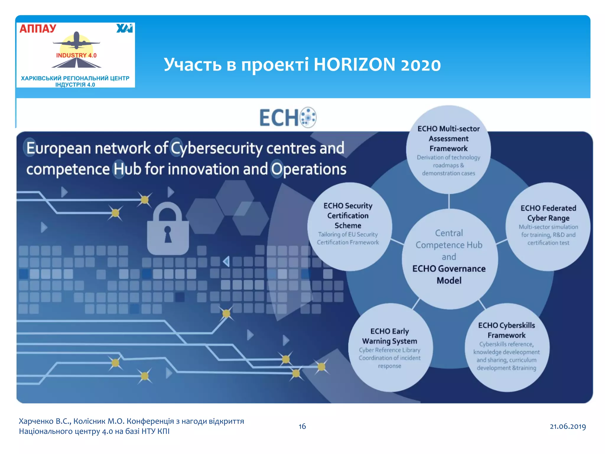 Kharkiv landscape - HAI | PPT