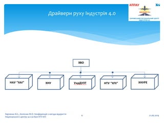 Kharkiv landscape - HAI | PPT