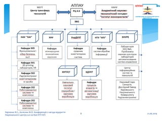 Kharkiv landscape - HAI | PPT