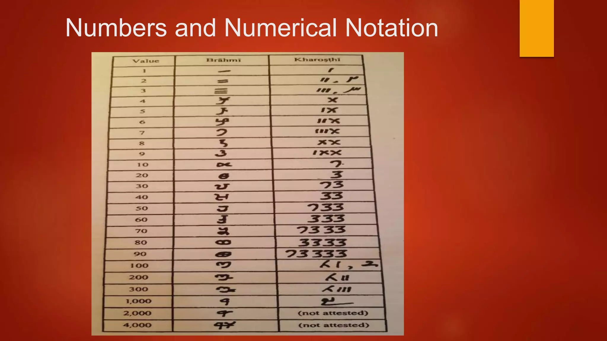 Kharosthi script.pptx