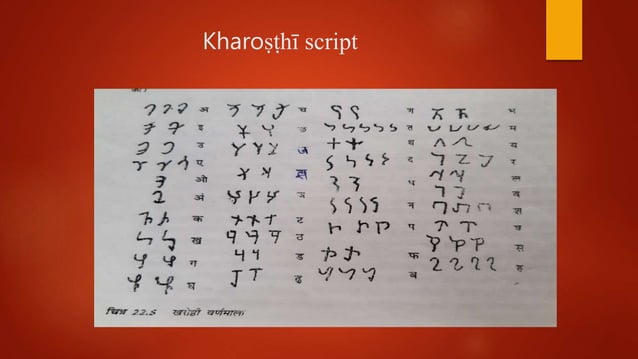 Kharosthi script.pptx