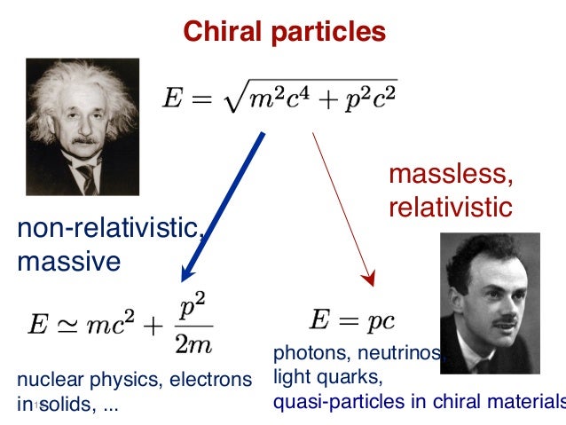 Chirality: from particles and nuclei to quantum materials. Дмитрий Ха…