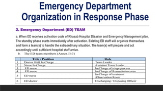An example of a Hospital Disaster & Emergency Management Plan and A&E ...