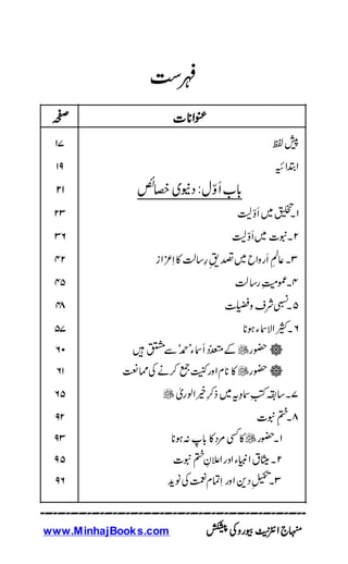 Attributes of The Holy Prophet (SAW) - [Urdu] | PDF