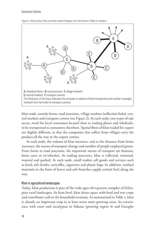 Khat and Ethioian smallholder enterprise.pdf