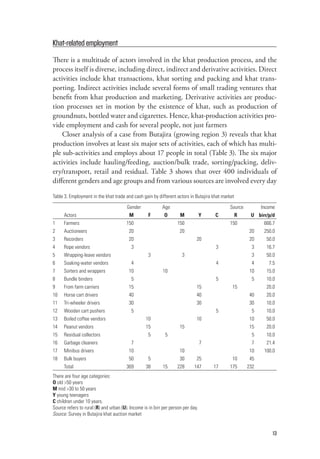 Khat and Ethioian smallholder enterprise.pdf