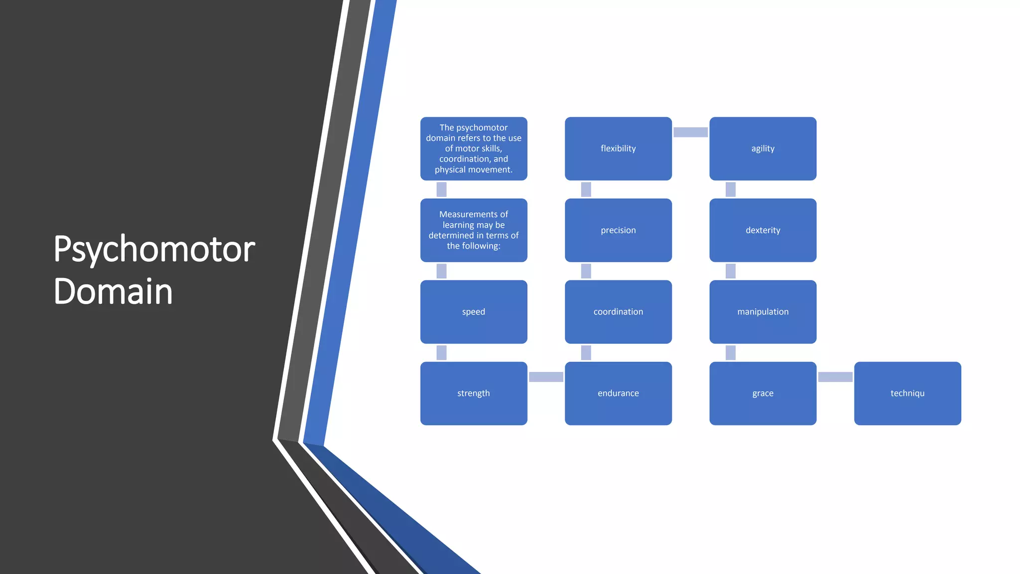 Psychomotor domain objectives | PPTX