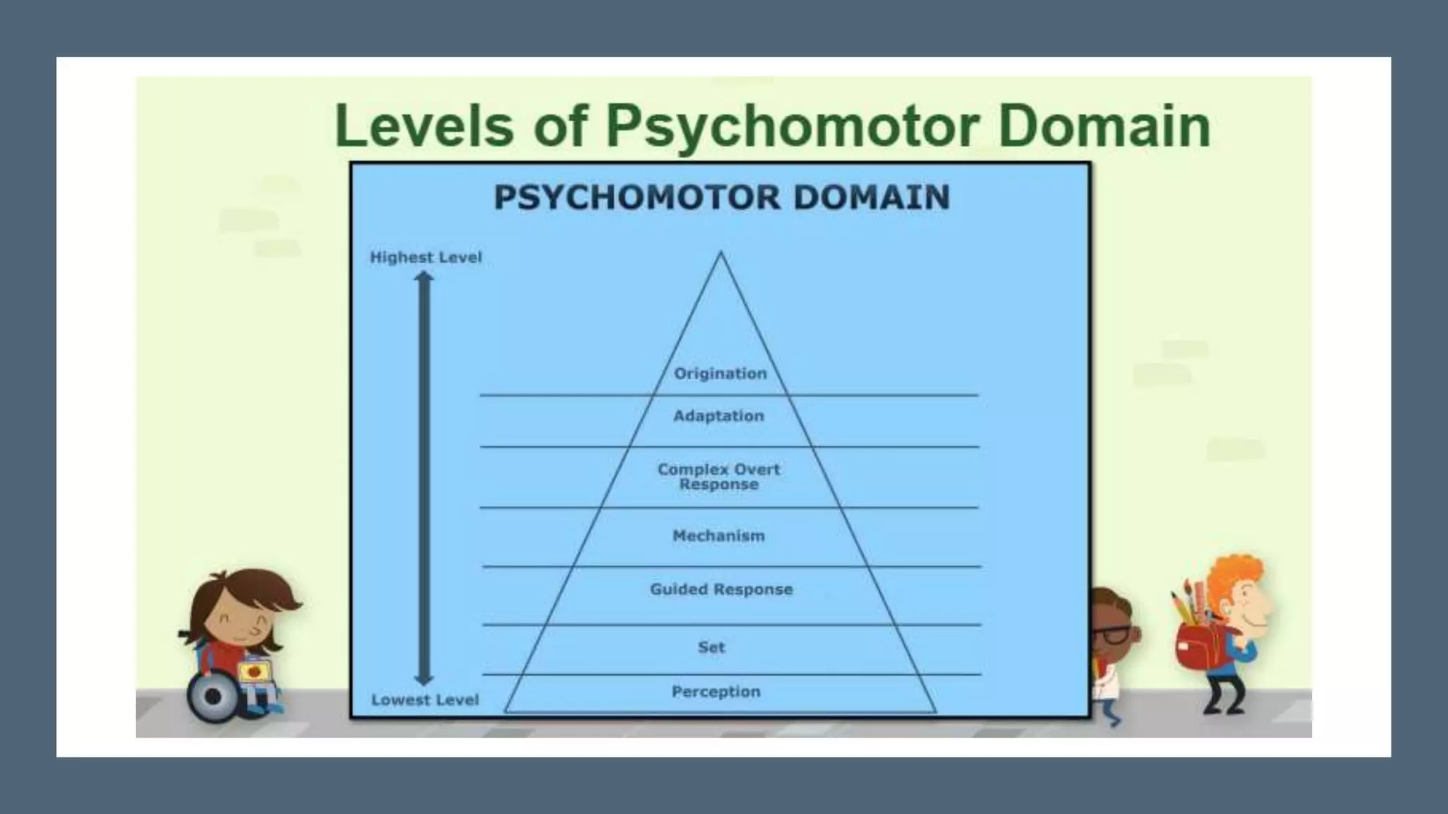 Psychomotor domain objectives | PPTX